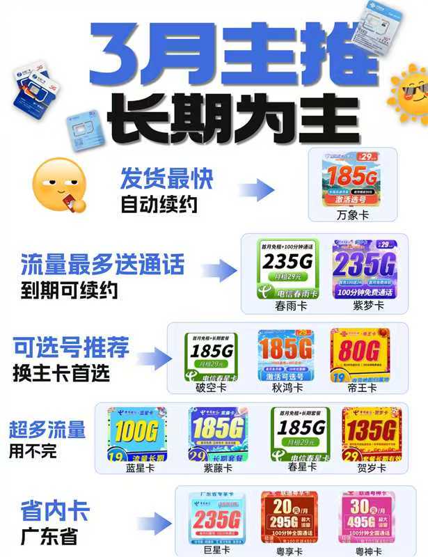 3月主推卡：电信贺岁卡29元135G、电信万象卡29元185G、电信紫梦卡29元235G+100分钟、电信破空卡29元185G、电信秋鸿卡29元185G、电信蓝星卡19元100G、电信紫藤卡 ...